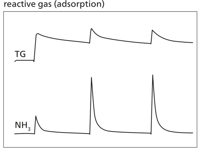Evolved Gas Analyzer (EGA, coupled to Thermal Analyzer) - NETZSCH ...