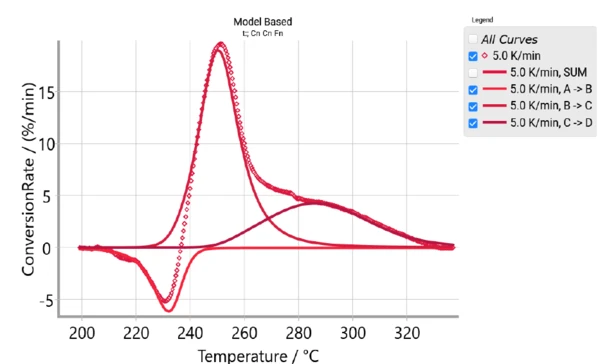 リチウムイオン二次電池用 LiPF₆/EMC+DMC+EC 電解質の速度論的および熱的安定性解析 - NETZSCH Analyzing ...