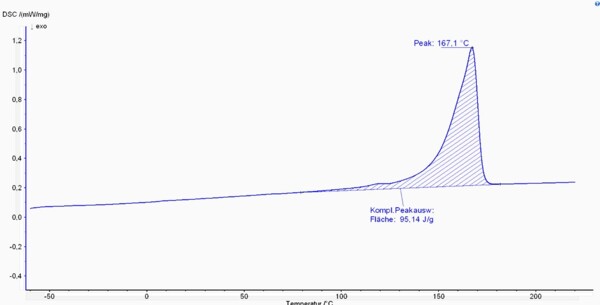 Digitalizing DSC: Get the most out of your measurements! - NETZSCH ...