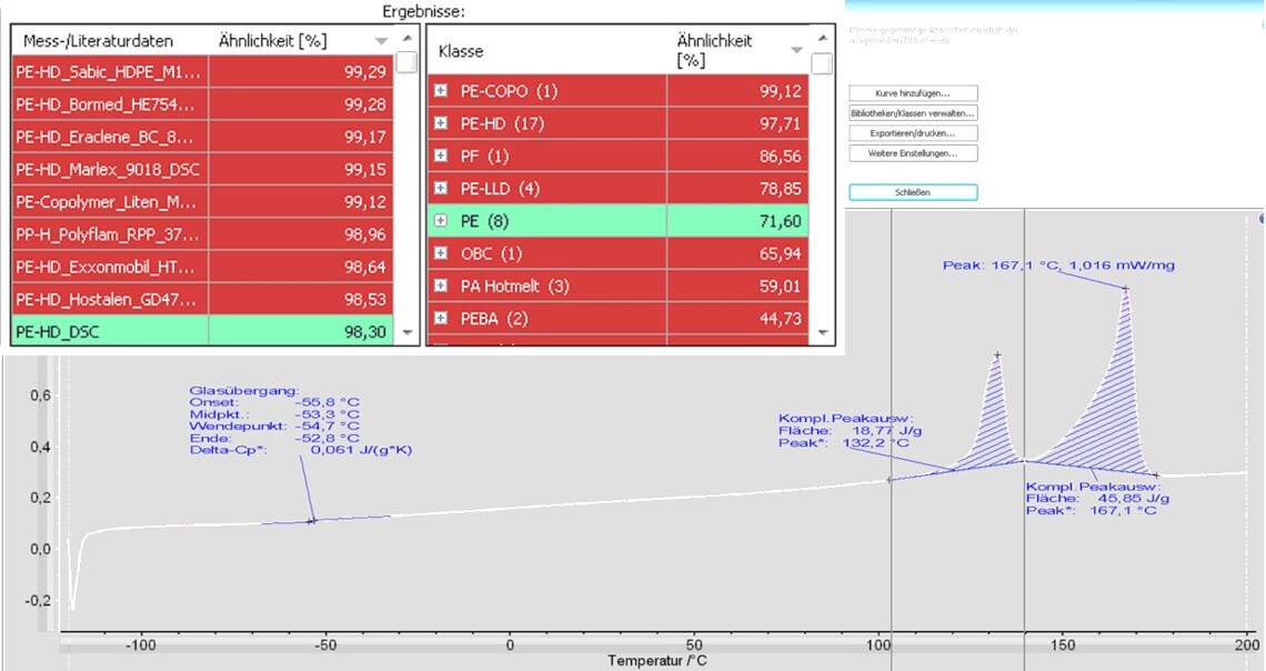 Digitalizing DSC: Get the most out of your measurements! - NETZSCH ...