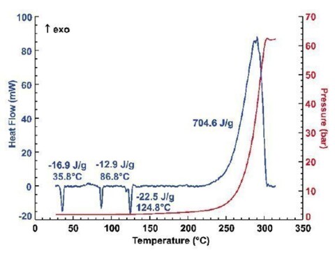 Ammonium Nitrate Fuel Oil (ANFO) — Decomposition - Inorganics ...
