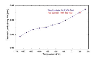 PUR Foam Measurements - Thermal Insulation - Applications - NETZSCH ...