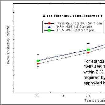 Thermal Insulation - NETZSCH Analyzing & Testing