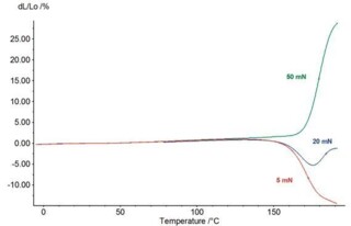 Polymer Film – Tension Test - NETZSCH Analyzing & Testing
