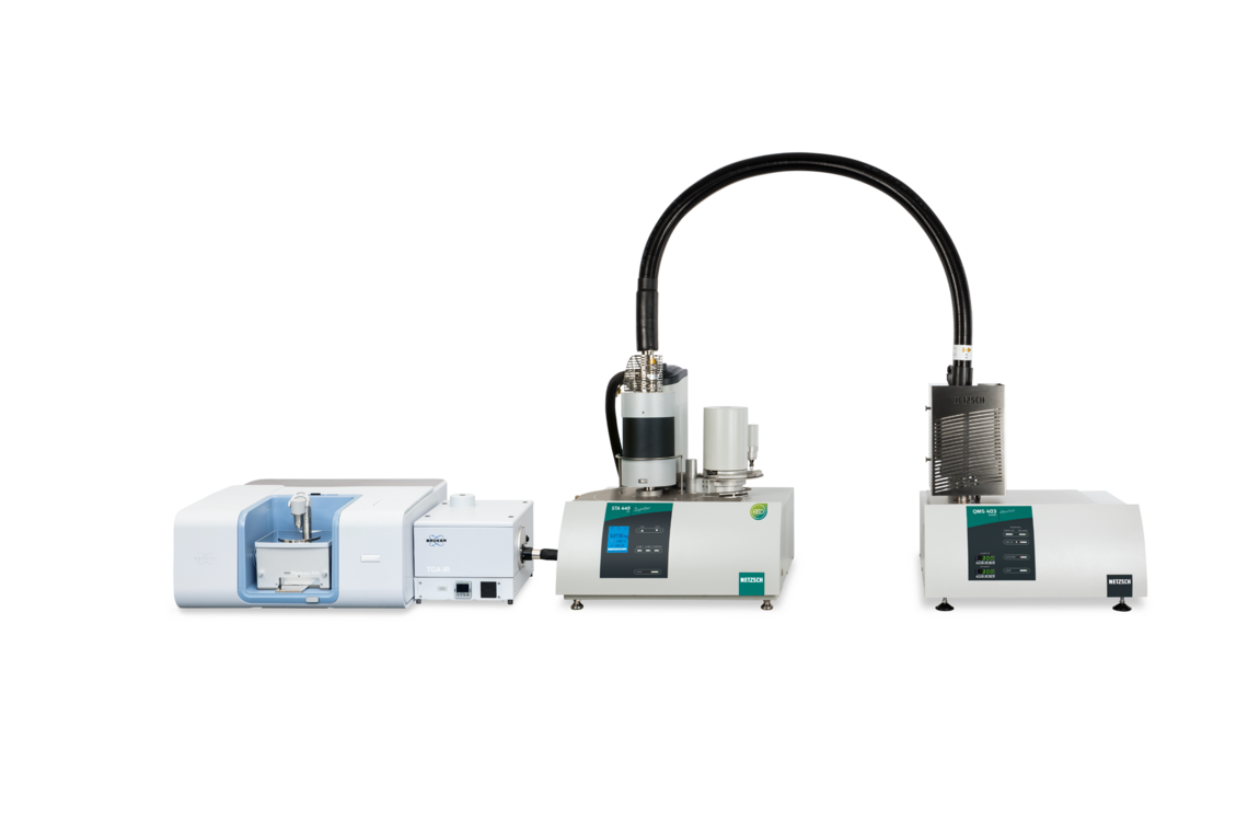 1+1=3: Combination of Evolved Gas Analysis and Thermal Analysis ...