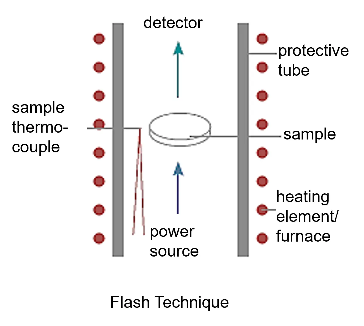 Measuring the Nearly Impossible – High-Precision LFA Measurements on ...