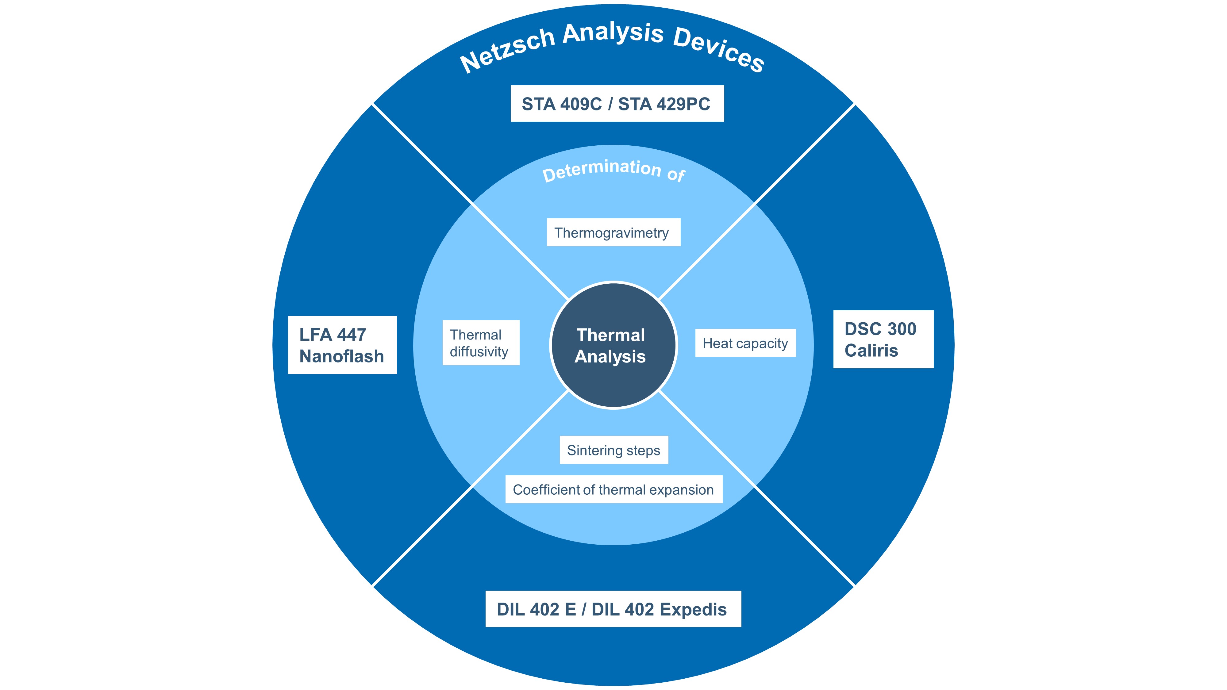 Quality Assurance in the Production of Technical Ceramics - NETZSCH ...