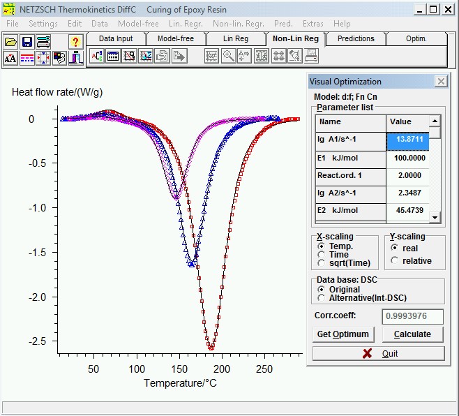 60 Years of NETZSCH-Gerätebau: Prediction of Material Behavior with Kinetics Neo - NETZSCH ...