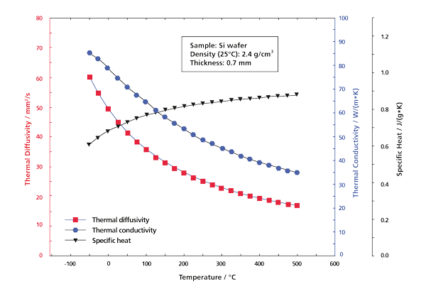 Silicon wafer — Thermophysical Properties - NETZSCH Analyzing & Testing