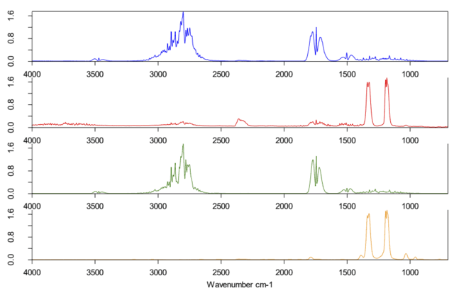 TGA-FT-IR – Your Solution to Identify a Polymer Blend and its ...