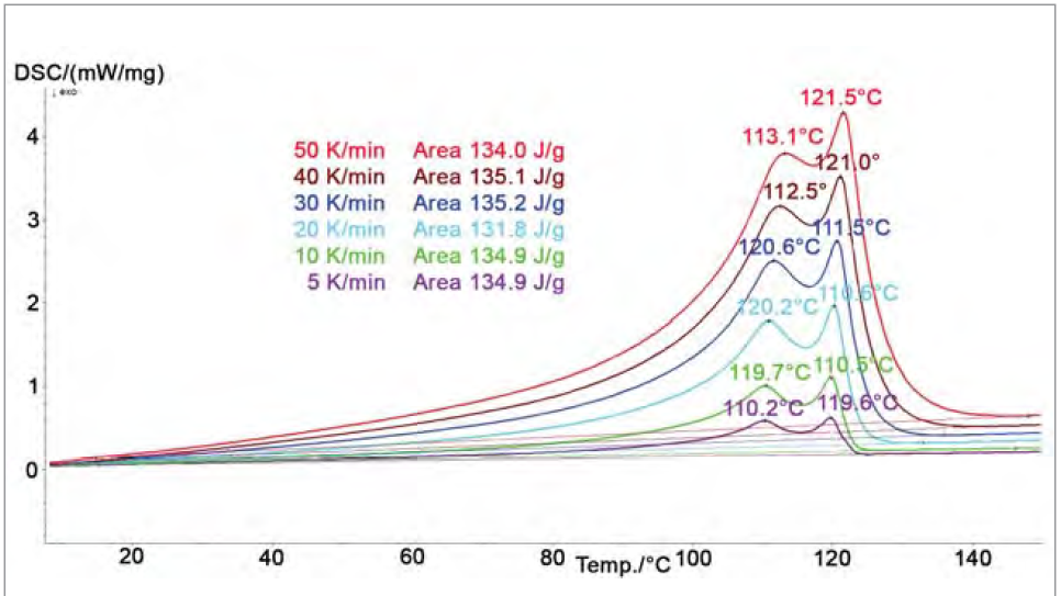 Peak Separation Software – Easy Identification of the Components in a ...