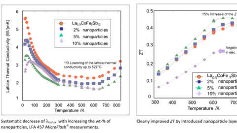 Thermoelectric - NETZSCH Analyzing & Testing