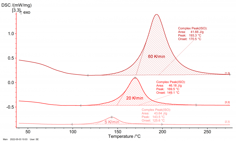 Epoxy Resins – Reactive Polymers as a Basis for Injection-Moldable ...