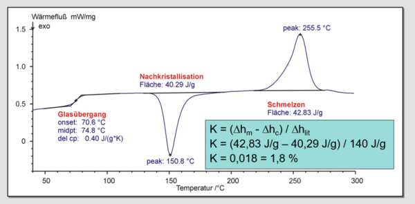 Crystallinity / Degree of Crystallinity - Glossary - Training & Know-how - NETZSCH Analyzing ...