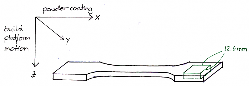 How to Prepare SLS Parts for Thermal Analysis Measurements: LFA ...