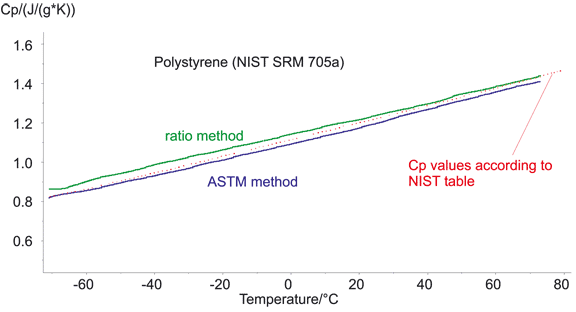 Polymers – Polystyrene with narrow molar mass distribution - NETZSCH ...