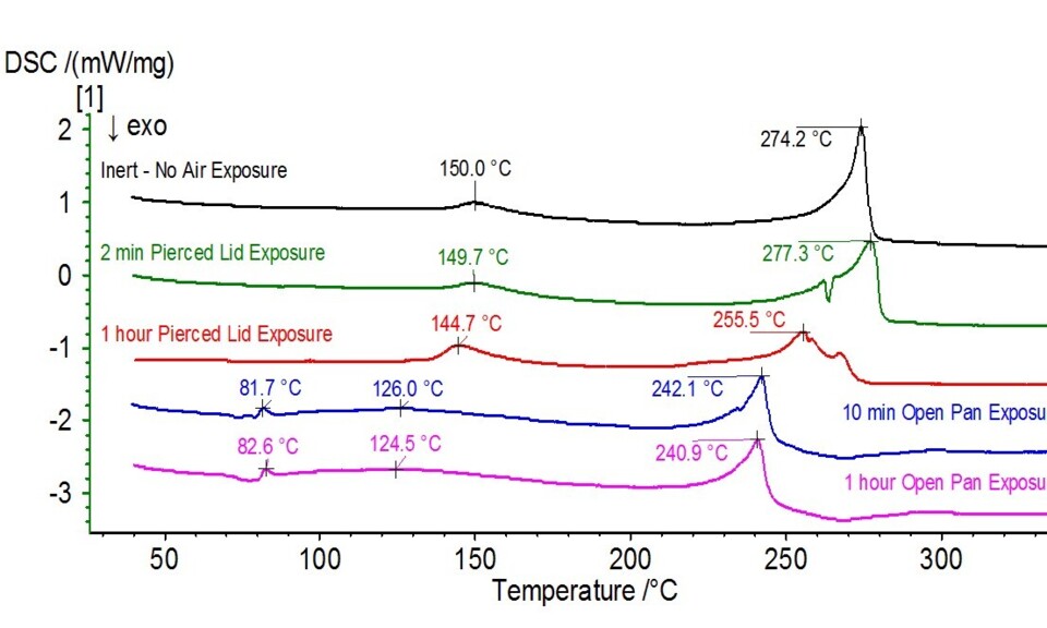 Thermal Stability of Lithium Ion Battery Electrolyte - NETZSCH ...