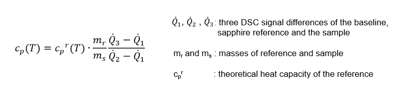 Measuring Specific Heat Capacity to Simulate SLS Processes - NETZSCH ...