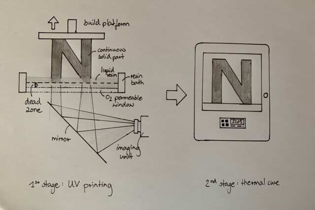 How to Speed Up your Digital Light Synthesis Process by 73% with ...
