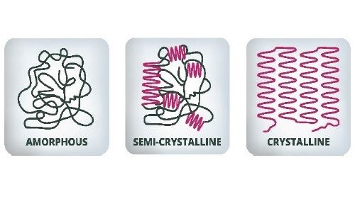 Crystallization of a High-Performance Semi-Crystalline Polymer: PEEK ...