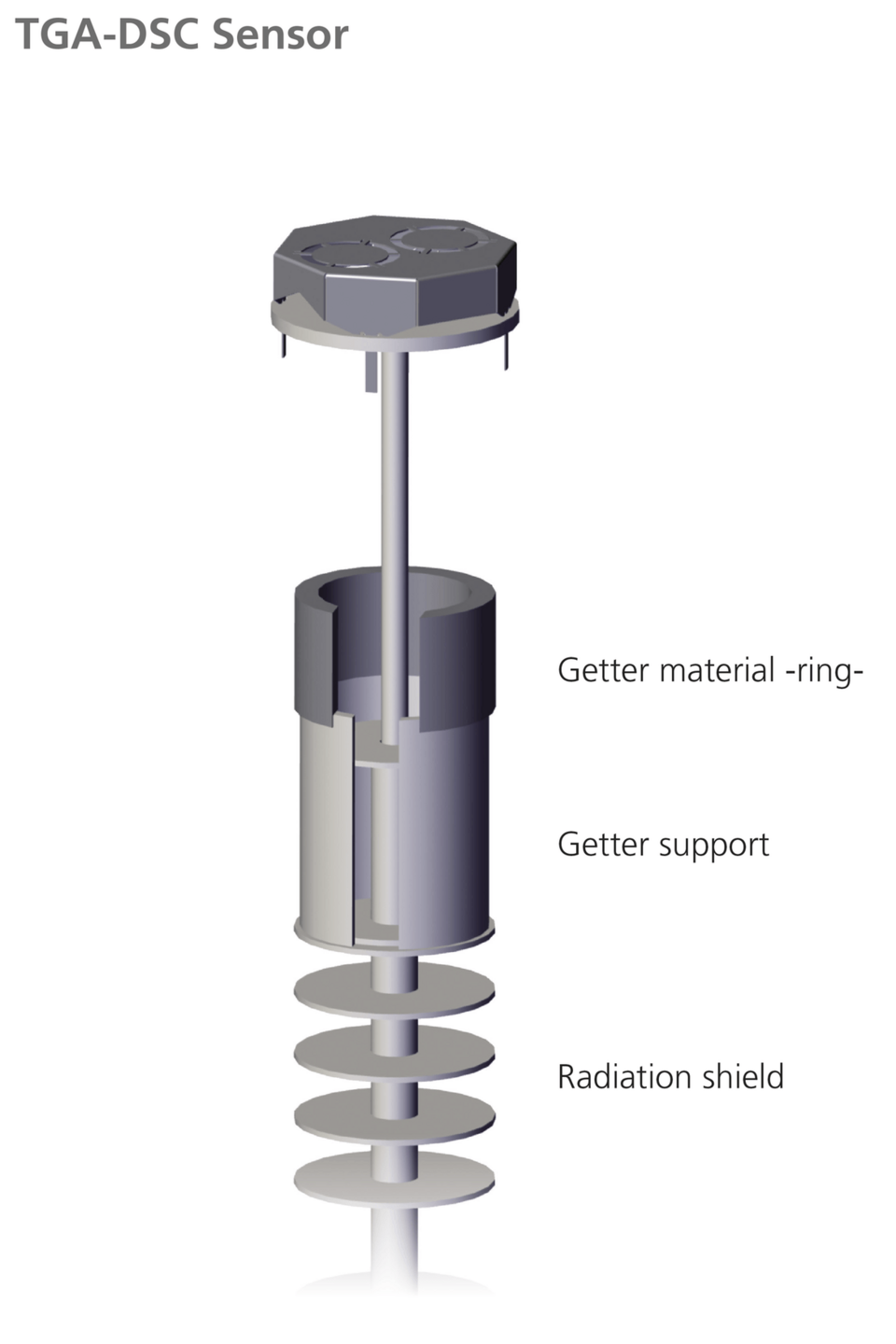 Coupling Extensions - NETZSCH Analyzing & Testing