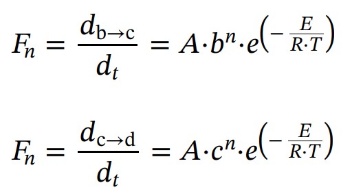 How to Speed Up your Digital Light Synthesis Process by 73% with ...