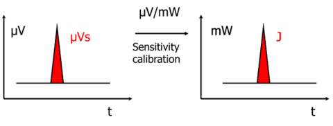 What Is the Difference Between DSC and DTA? - NETZSCH Analyzing & Testing