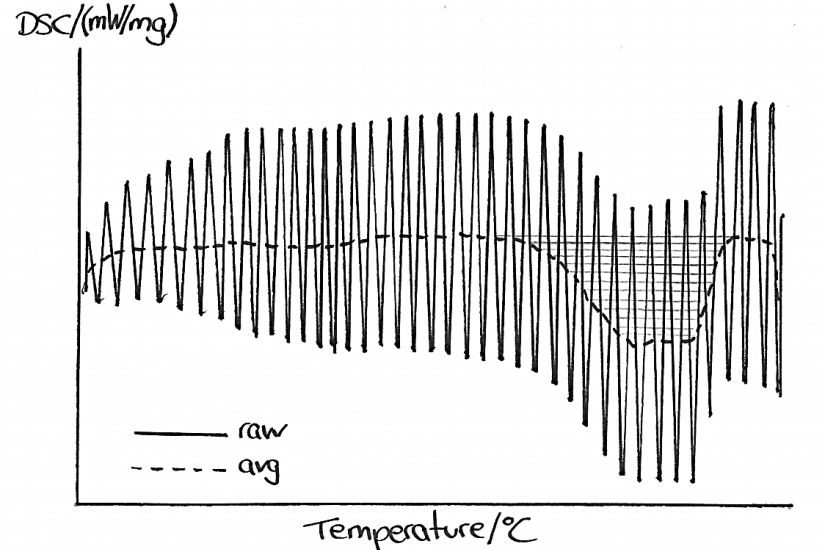 How to Detect Cure State of Pre-Cured Composite Samples - NETZSCH ...
