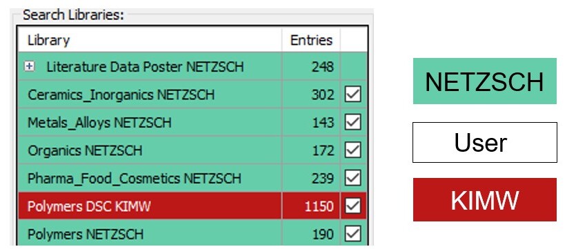 60 Years of NETZSCH-Gerätebau: History of the NETZSCH Software ...