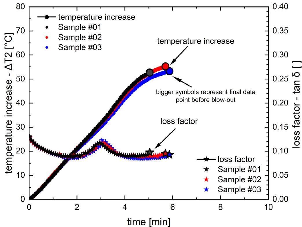 Rubber Under Heavy Loads – Heat Build-Up and Blow-Out Testing - NETZSCH ...