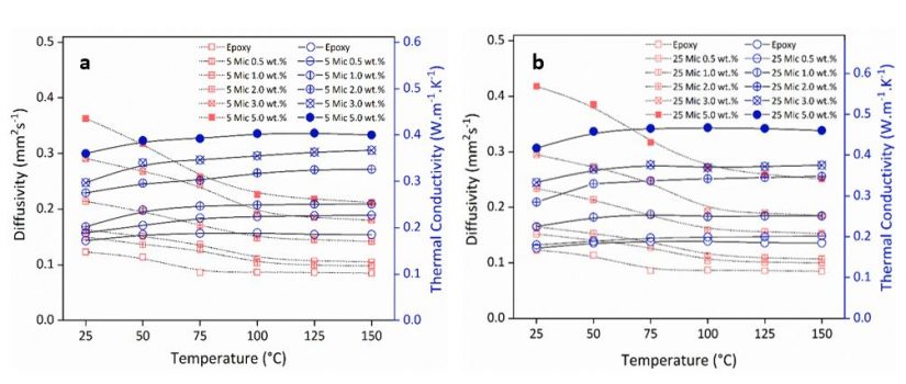 The Use of Laser Flash Method for Developing Engineered Graphene-based ...