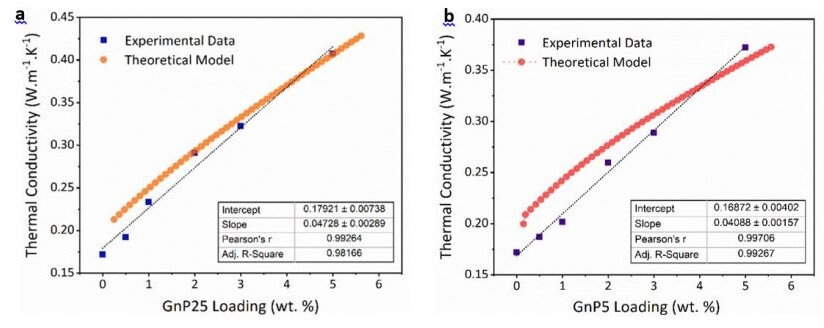 The Use of Laser Flash Method for Developing Engineered Graphene-based Thermal Interfaces ...